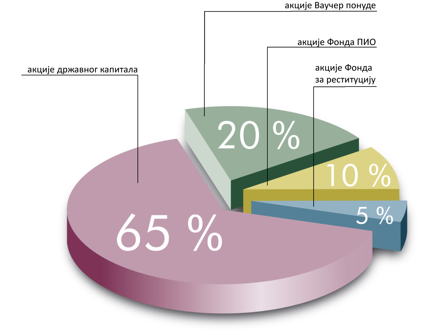Oрганизација – Web portal Pošta Srpske
